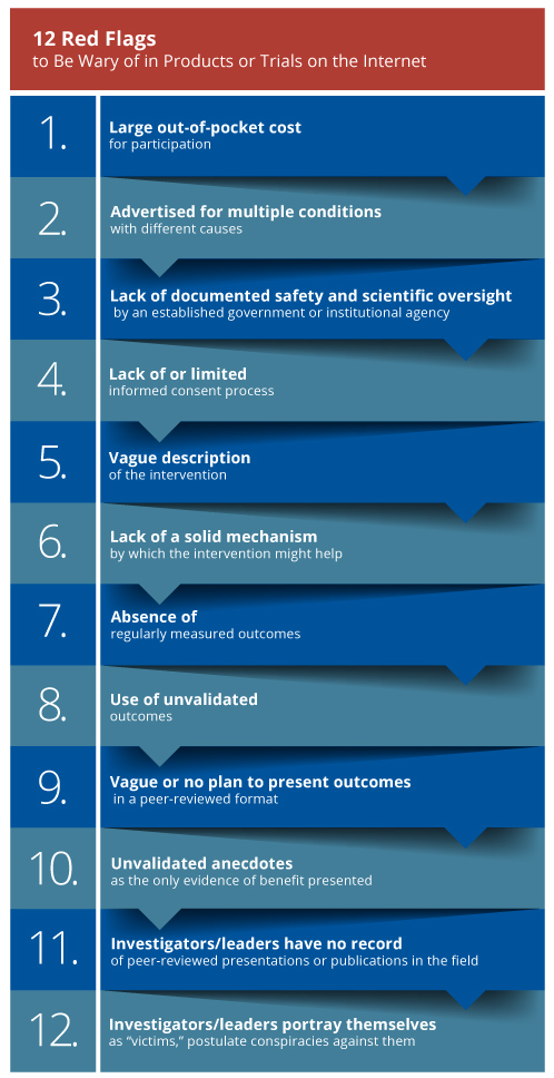 New Replication of ALS Reversal Trial Features Controversial Ingredient ...
